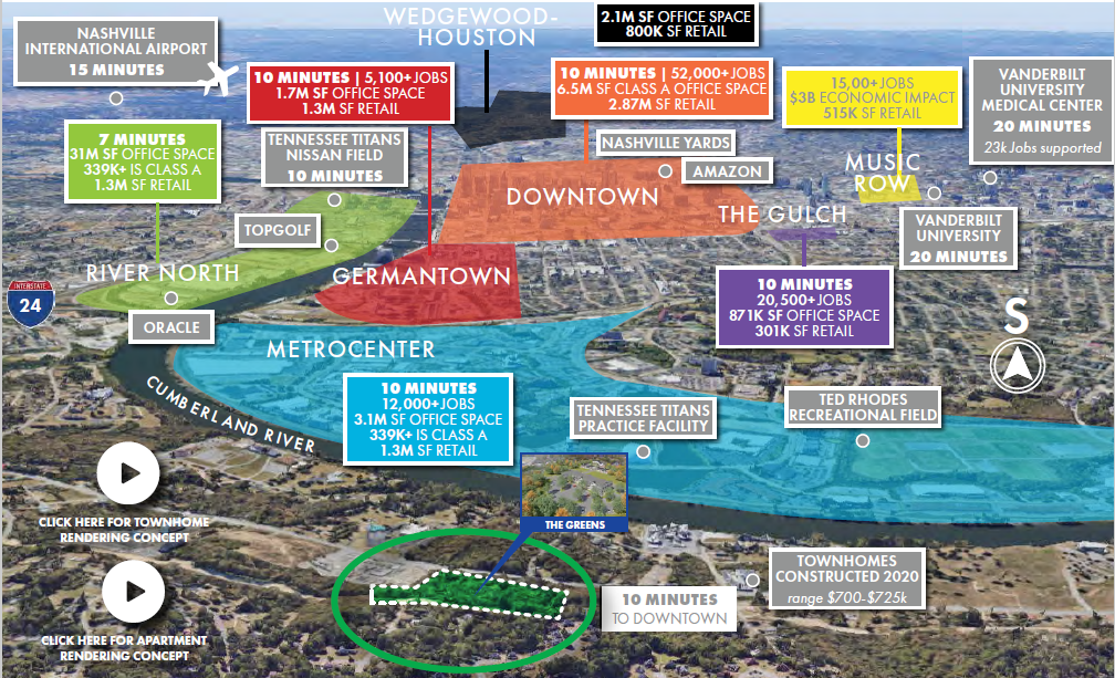Real Capital Markets
